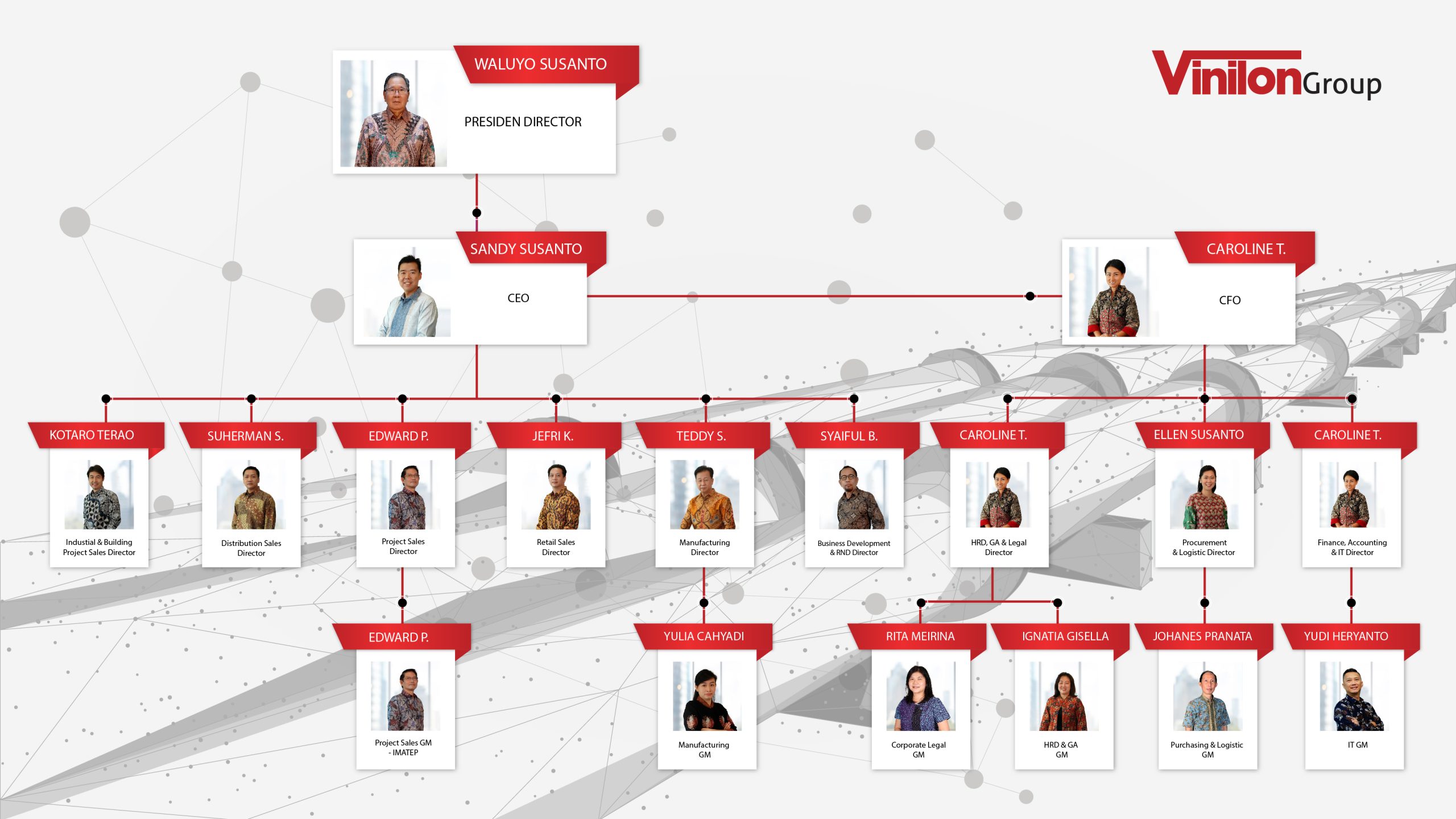 Vinilon Group - Indonesian Pipe Manufacture and Distributor